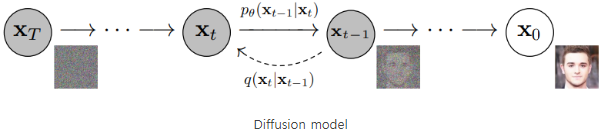 diffusion_model