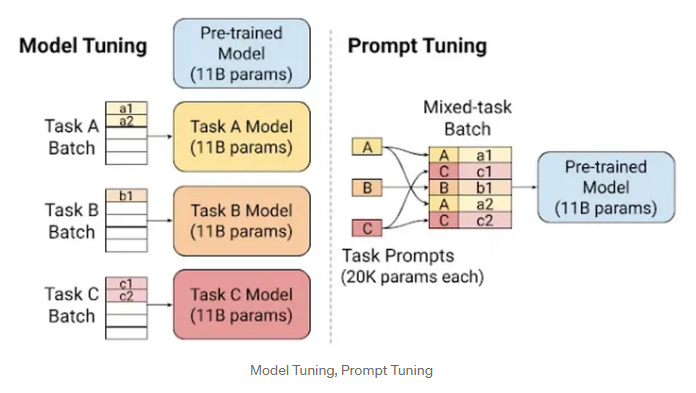 prompt_tuning